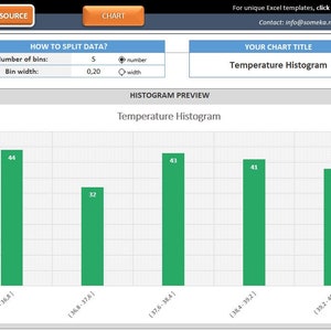 Manpower Histogram Excel Template