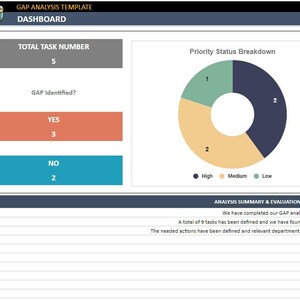 Gap Analysis | Google Sheets Template | Identify the Gaps Between Two ...