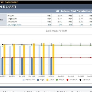 Quality KPI Dashboard | Google Sheets Template | Track Key Quality ...