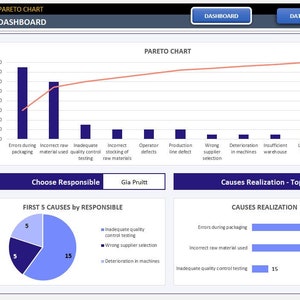 Pareto Chart Excel Template | Pareto Analysis Tool | Rule Chart ...