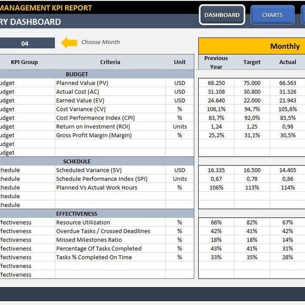 Project Kpi Tracking Dashboard - Etsy