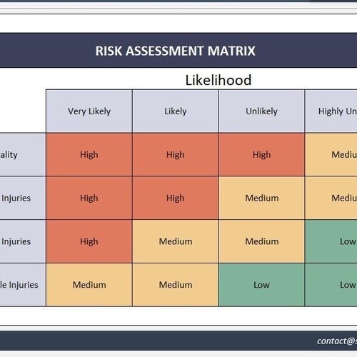Risk Assessment Template Business Templates Excel - Etsy
