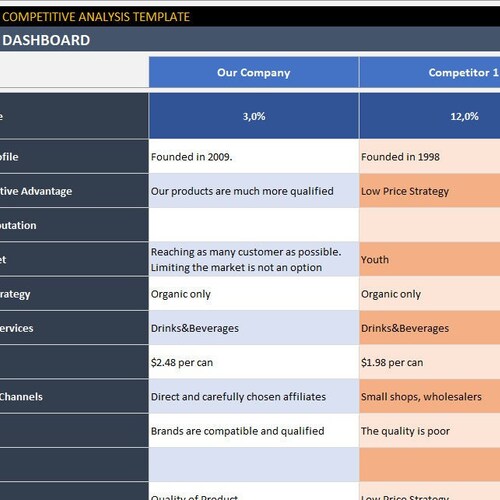 Competitor Analysis Excel Template Printable Excel Template - Etsy