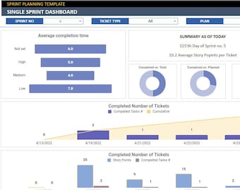 Agile Dashboard Template - Etsy