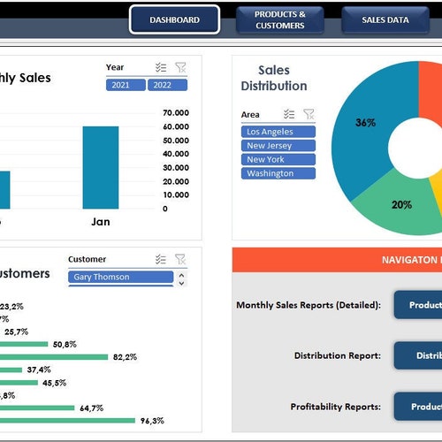 Sales Dashboard Template Excel for Sales Managers Digital - Etsy