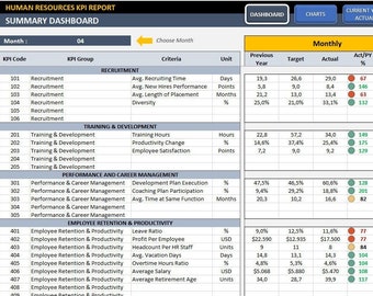 HR KPI Dashboard Excel Template Employee KPI Spreadsheet, 51% OFF