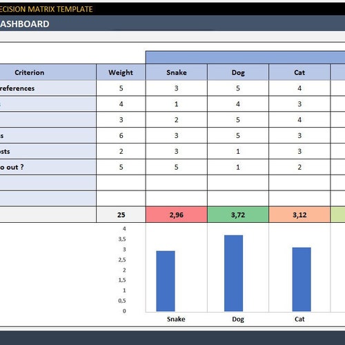 Decision Matrix Template Decision Tool Excel Template | Etsy
