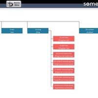 Mindmap Infographic Templates for Company Owner | Diagrams for Google ...