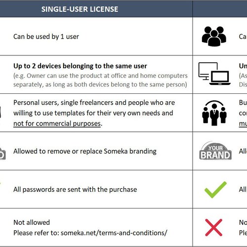 Multi-user License for Someka Templates - Etsy