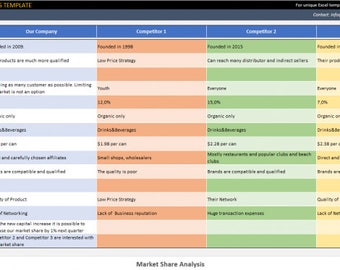 PESTLE Analysis Template Excel Template for Business | Etsy