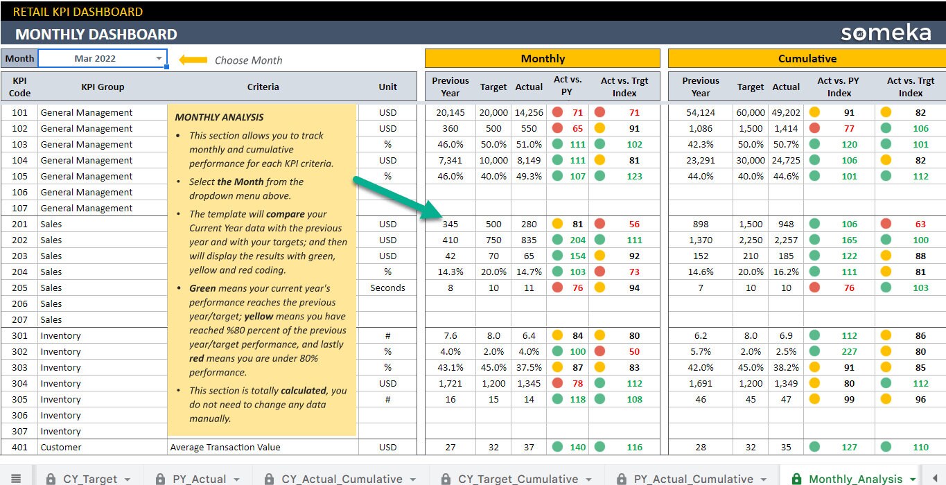 Retail KPI Dashboard Google Sheets Template Dynamic Key Performance ...