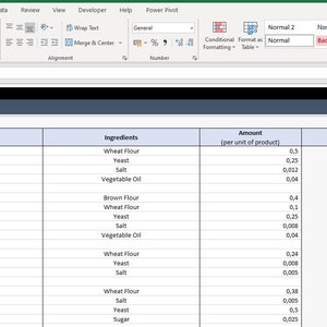 Bakery Financial Model Excel for Business Financial Planner & Tracker ...