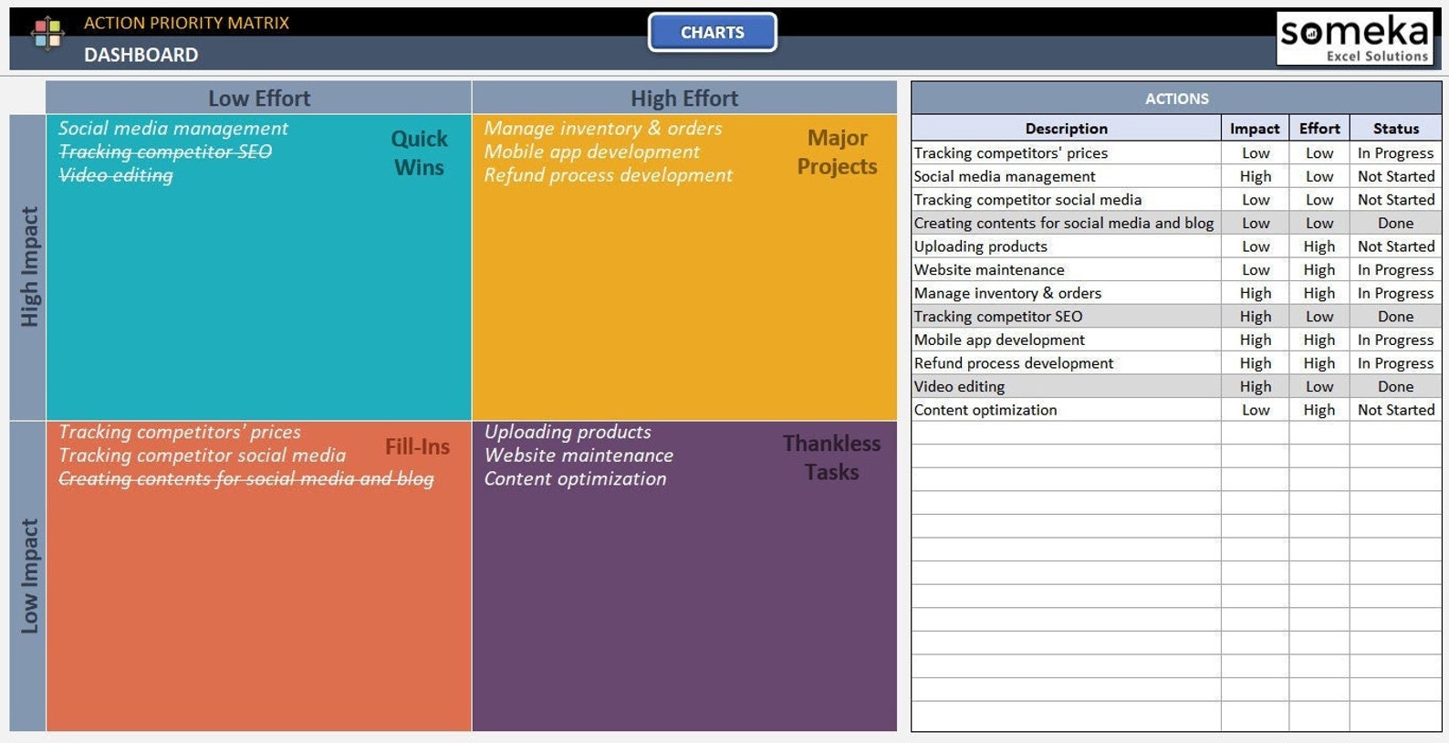 Action Priority Matrix | Excel Template | Prioritization Matrix ...