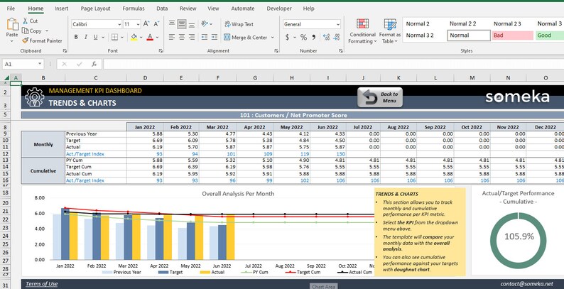 KPI Dashboard Excel Template General Management KPI Report Template KPI ...