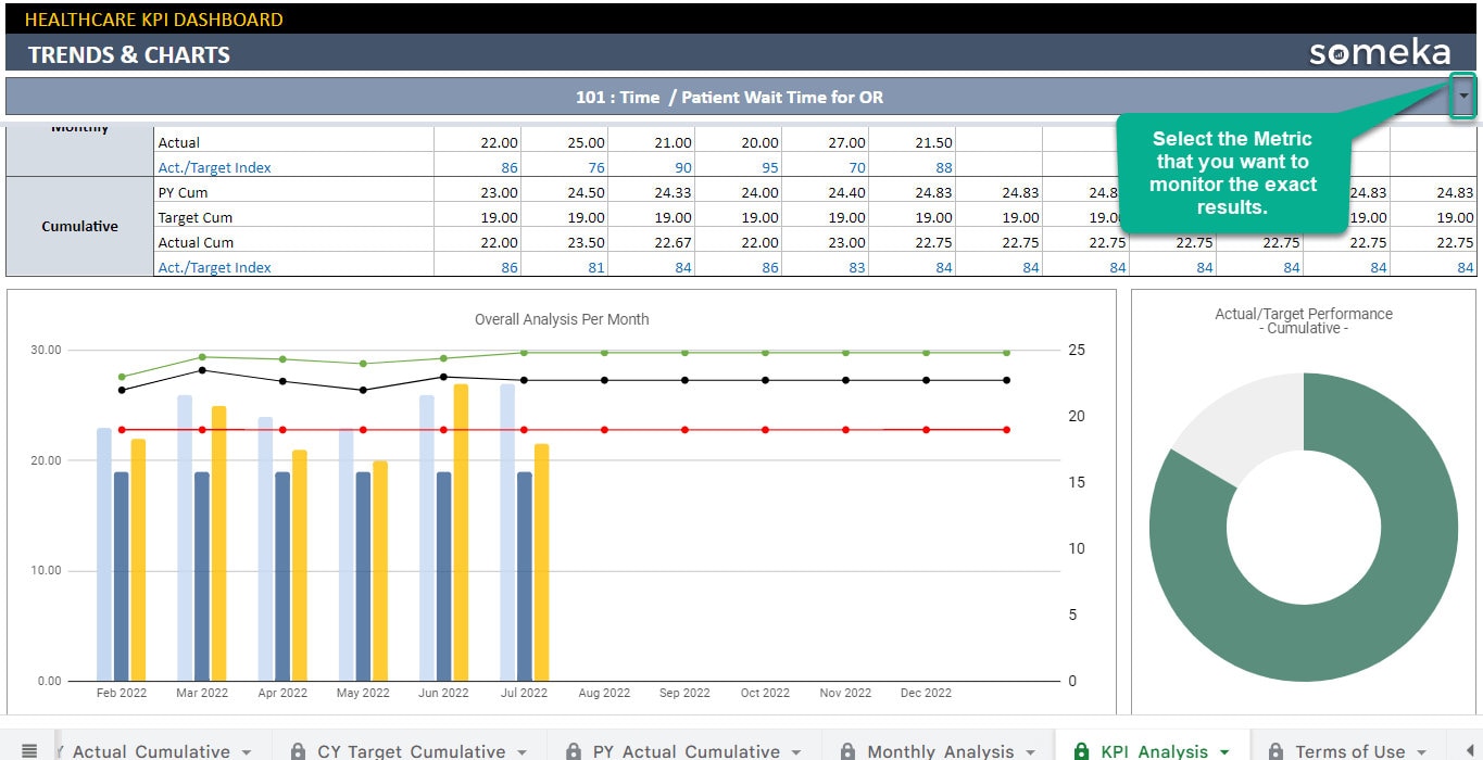 Healthcare KPI Dashboard | Google Sheets Template | Key Performance ...