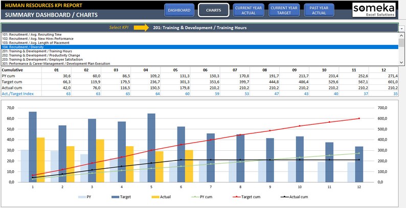 HR KPI Dashboard Human Resource Excel Kpi Report Template Dynamic ...