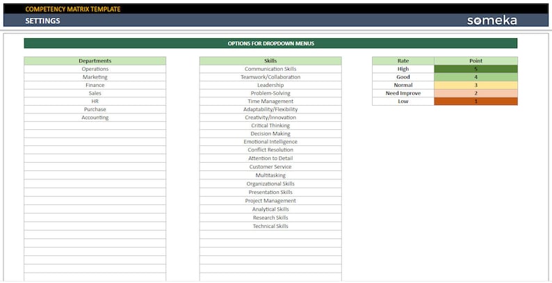 Competency Matrix: Skills Assessment Google Sheets Template - Etsy