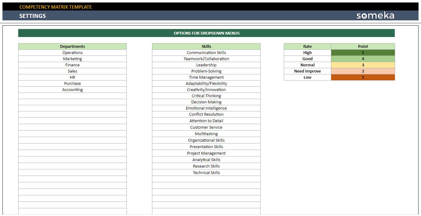 Competency Matrix: Skills Assessment Google Sheets Template - Etsy