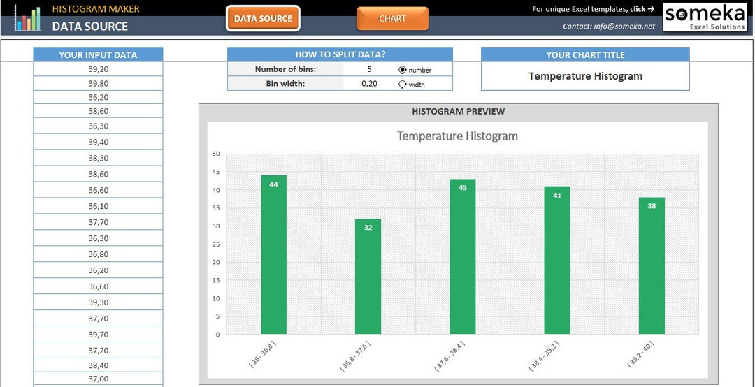 Histogram Template Excel