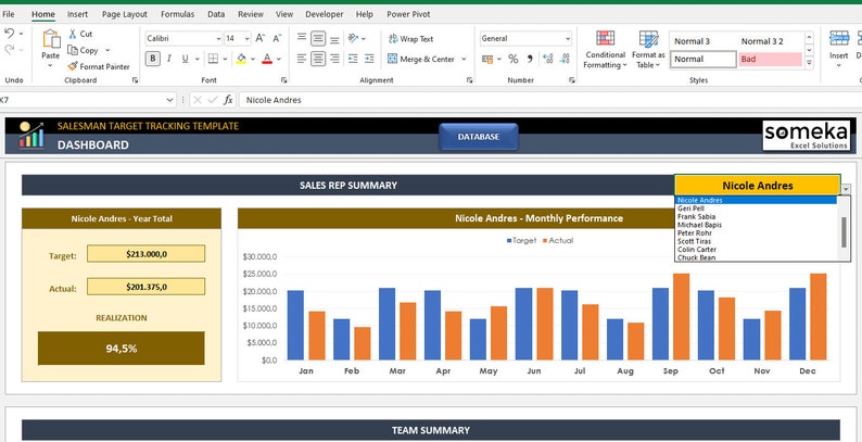 Sales Target Tracking Excel Template: Sales Performance Dashboard ...