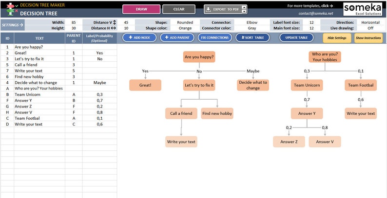 Decision Tree Template | Excel Template | Decision Tree Maker ...