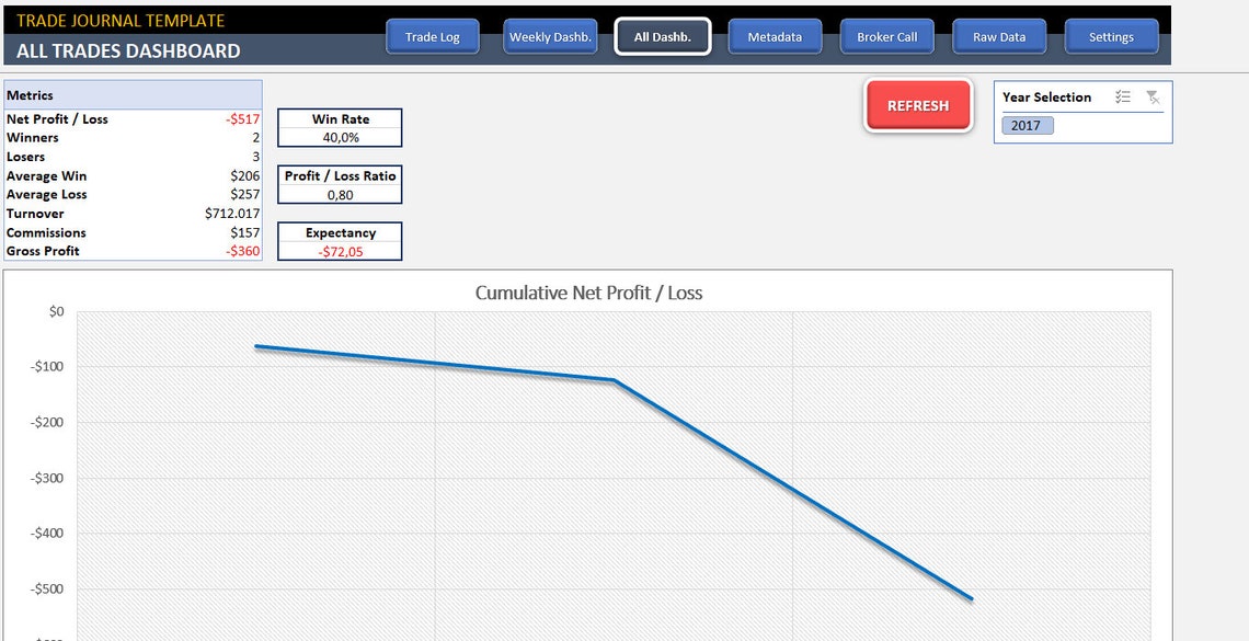 Excel Trading Journal Template: Day Trade Spreadsheet (ready-to-use) - Etsy