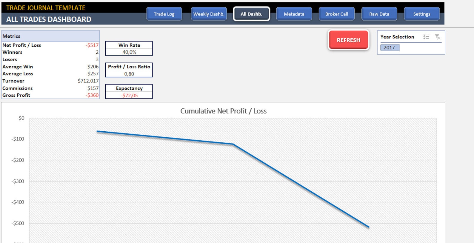 Excel Trading Journal Template: Day Trade Spreadsheet (ready-to-use) - Etsy