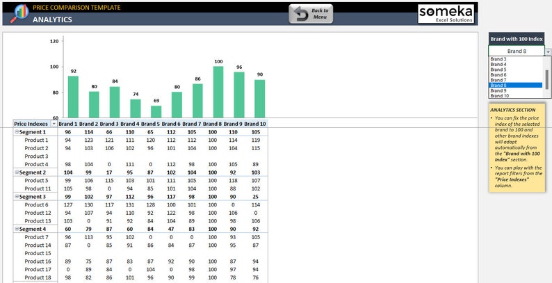 Competitor Price Comparison Excel Template: Market Analysis Tool - Etsy