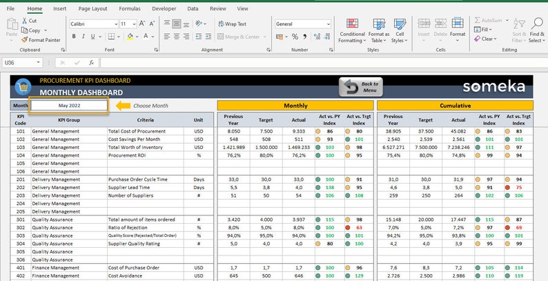 Procurement KPI Dashboard: Excel Report Template - Etsy