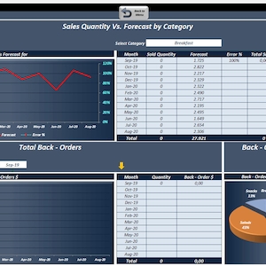 Order Planning & Invoicing Template | Excel Template | Inventory ...