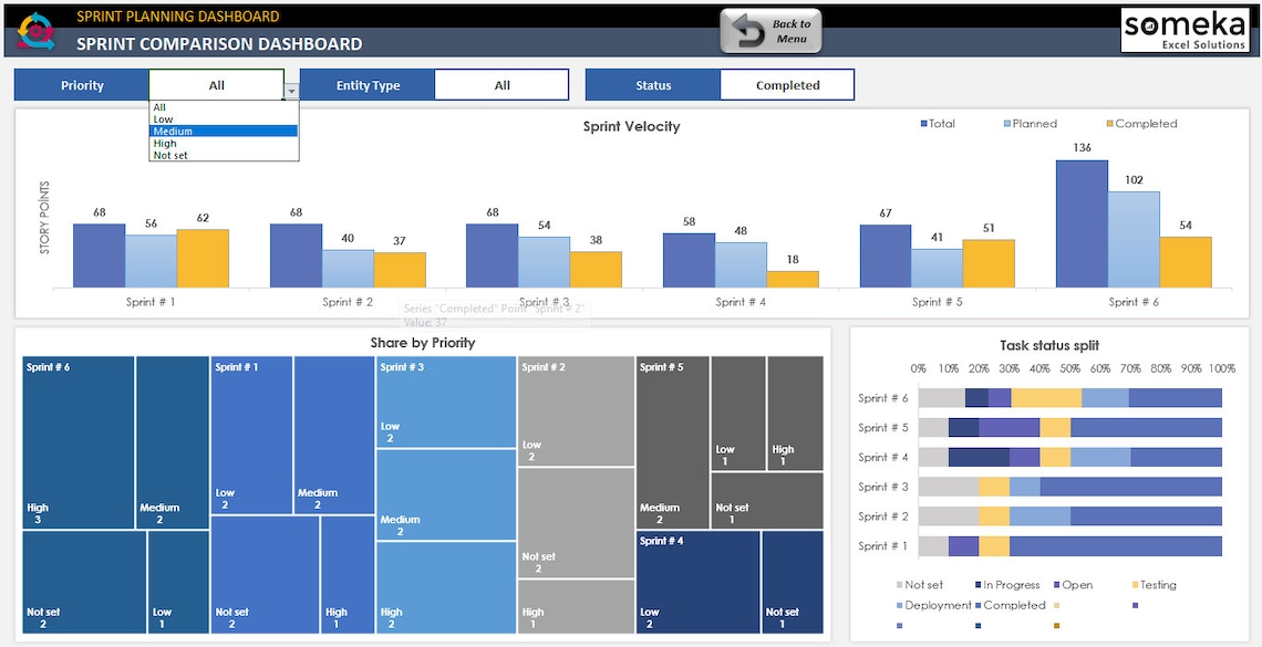 Sprint Planning Dashboard | Excel Template | Agile Project Management | Sprint Planner & Tracker ...