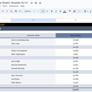 Sales Dashboard | Google Sheets | Sales Tracker | Online Sales Report ...