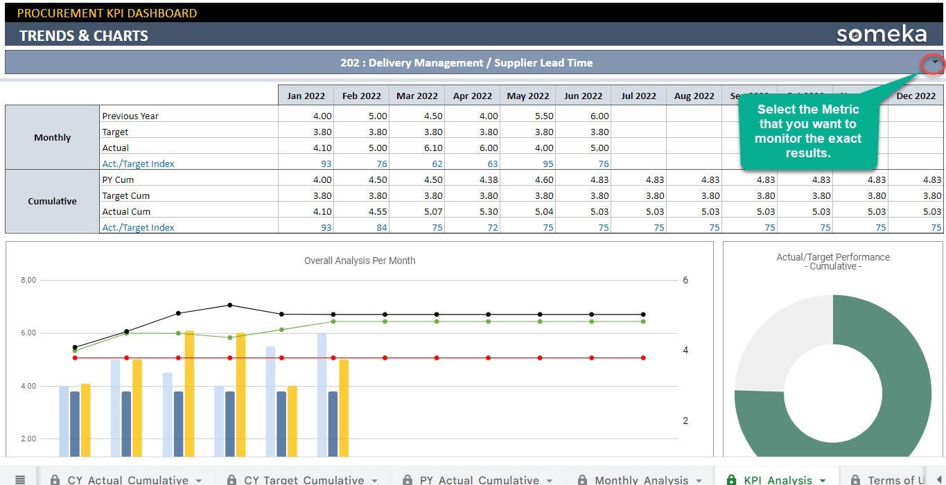 Procurement KPI Dashboard | Google Sheets Template | Dynamic Key ...