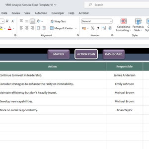 VRIO Analysis Excel Template | Internal Analysis | Value Rarity ...