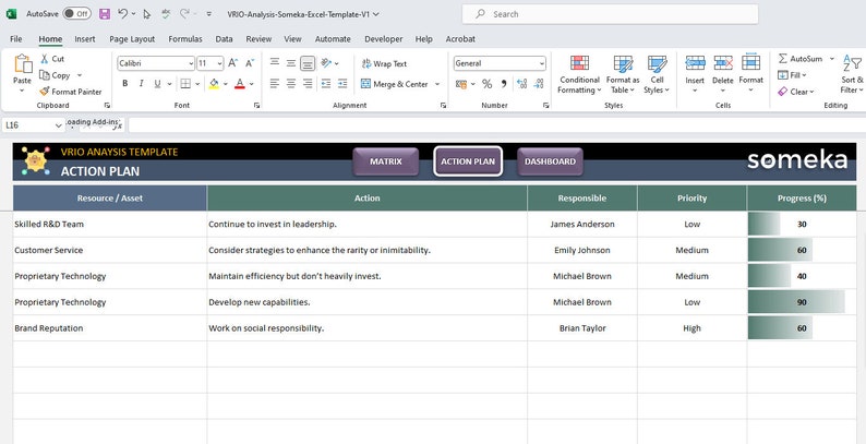VRIO Analysis Excel Template | Internal Analysis | Value Rarity ...