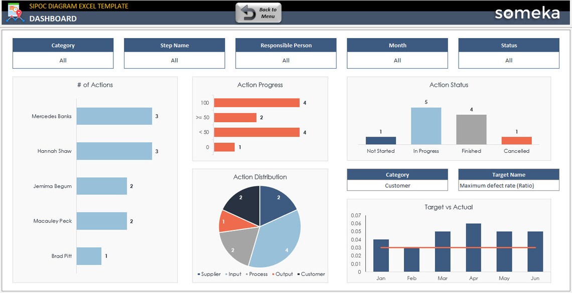 SIPOC Diagram Excel Template | Generate Business Process - Etsy