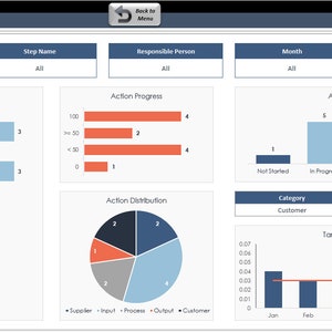 SIPOC Diagram Excel Template | Generate Business Process - Etsy