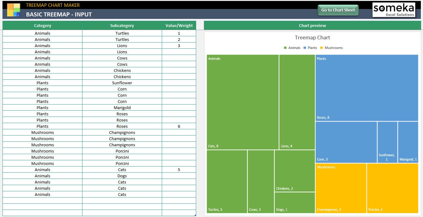 Treemap Chart Maker Excel Template Tree Diagram Maker Etsy