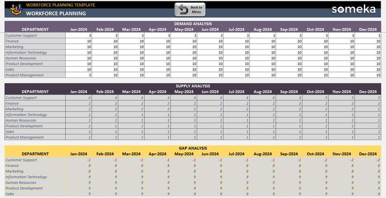 Workforce Planning Excel Template: HR Dashboard Tool - Etsy