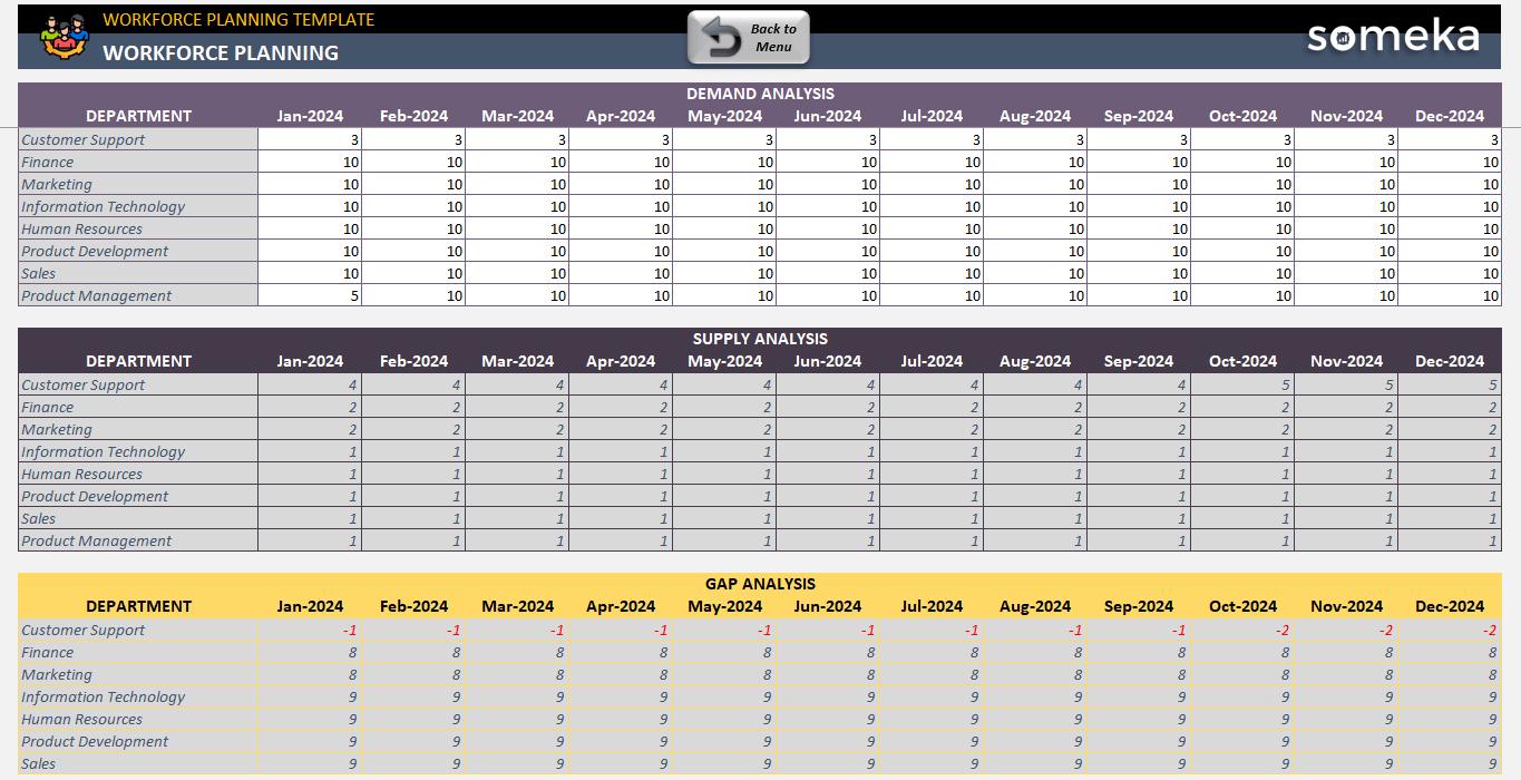 Workforce Planning Template | Human Resources Tool in Excel | Labour ...