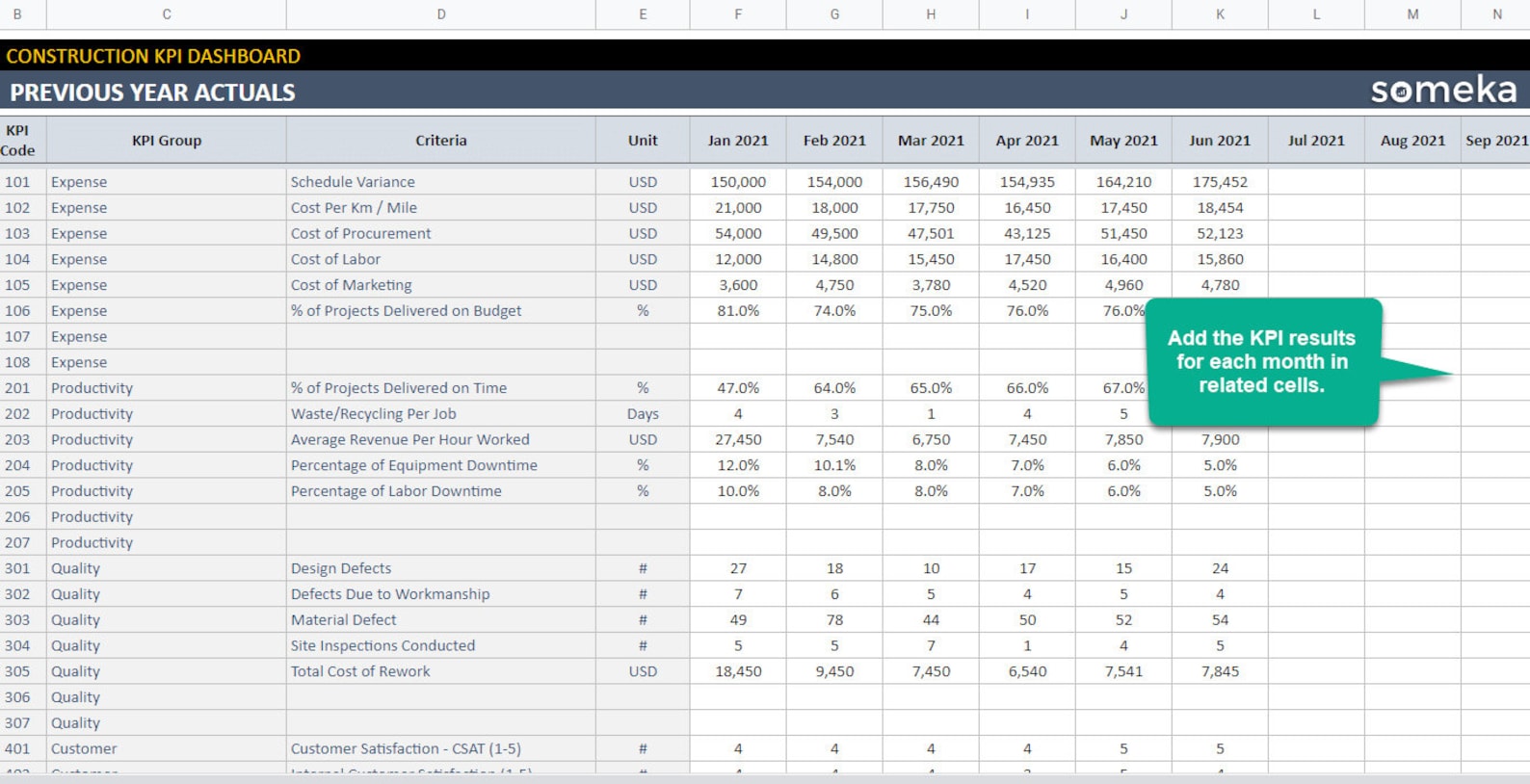 Construction KPI Dashboard: Google Sheets Template - Etsy