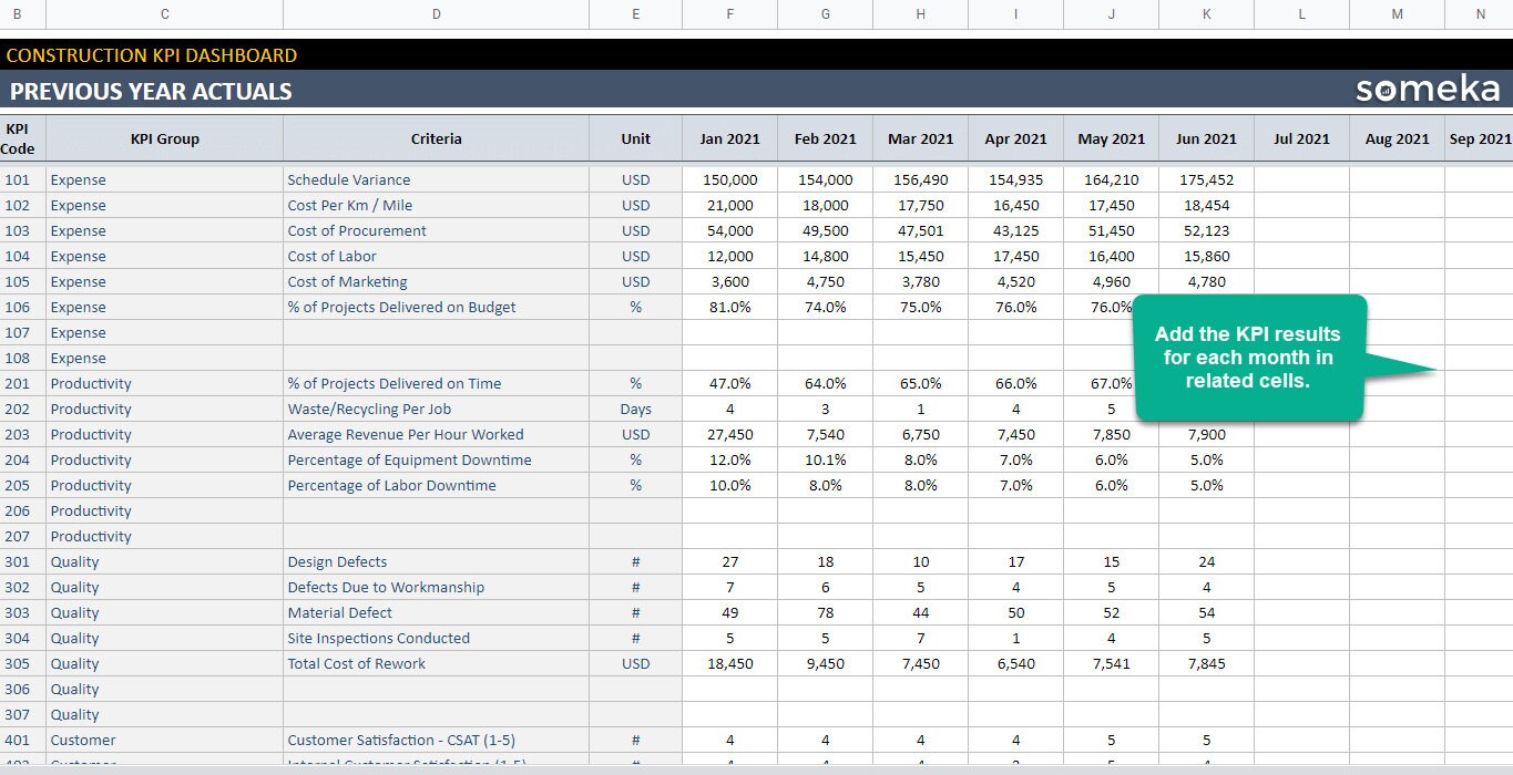 Construction KPI Dashboard: Google Sheets Template - Etsy