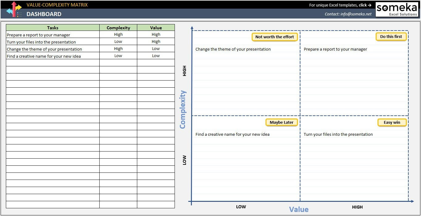 Impact-effort Matrix Excel Template | Excel Template | Task Planner ...