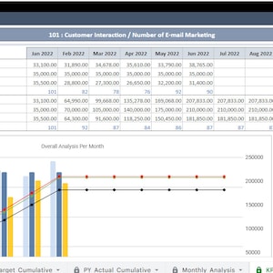 CRM KPI Dashboard | Google Sheets Template | Key Performance Indicator ...