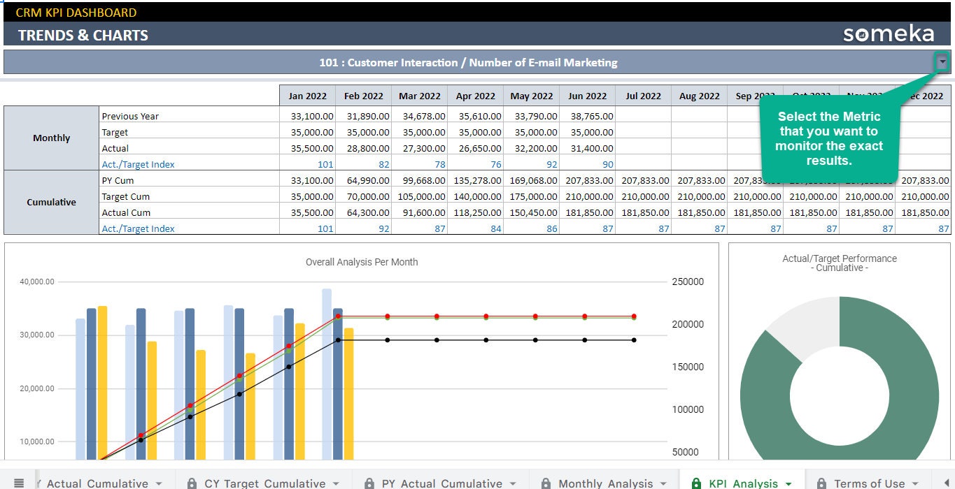 CRM KPI Dashboard | Google Sheets Template | Key Performance Indicator ...
