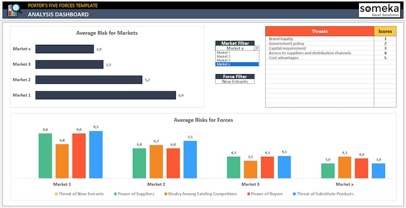 Porter's Five Forces Template | Business Analysis | Porter Five Forces ...