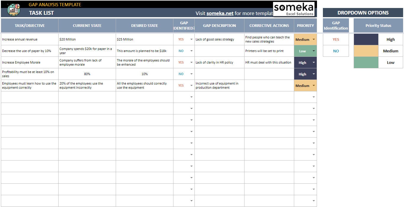 Gap Analysis | Google Sheets Template | Identify the Gaps Between Two ...