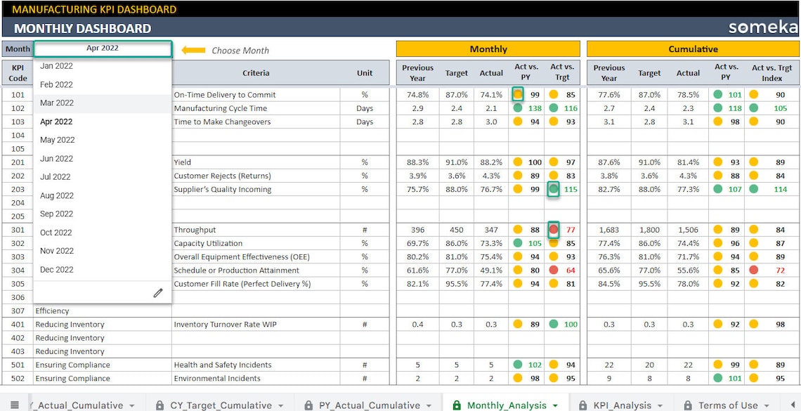 Manufacturing KPI Dashboard | Google Sheets Template | Key Performance ...
