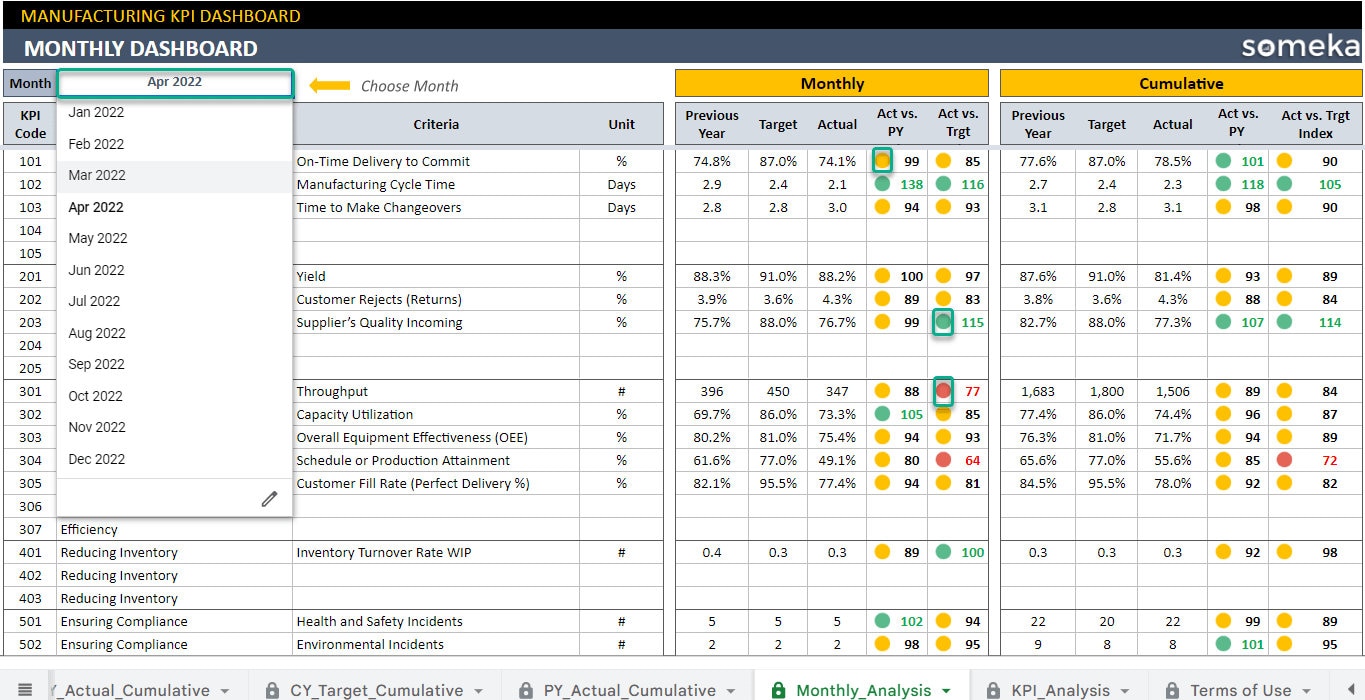 Manufacturing KPI Dashboard | Google Sheets Template | Key Performance ...