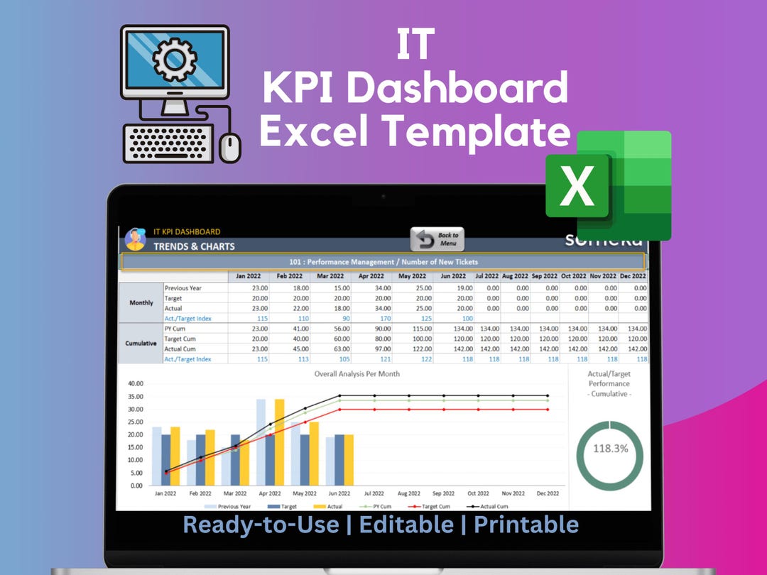 IT KPI Dashboard | Excel Report Template (single-user License) - Etsy